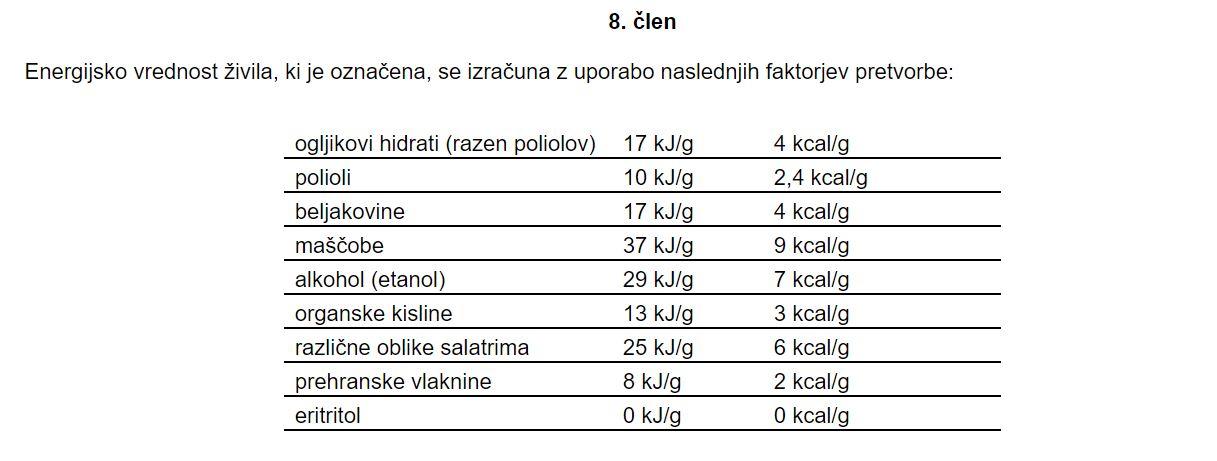 Nam kalorije lažejo?! | Ko se vprašaš